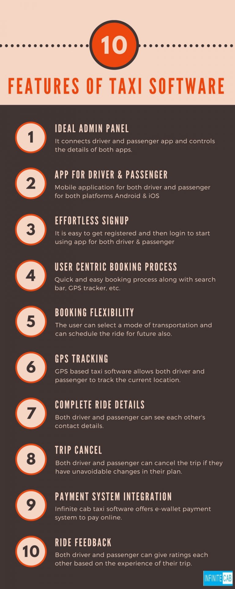 top taxi features infographic - Infinite Cab