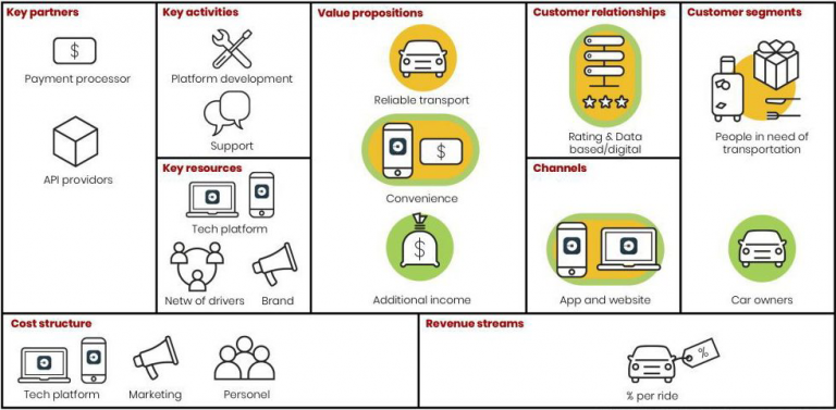 Uber Business Model - How Uber works - Uber for Business - Infinite Cab